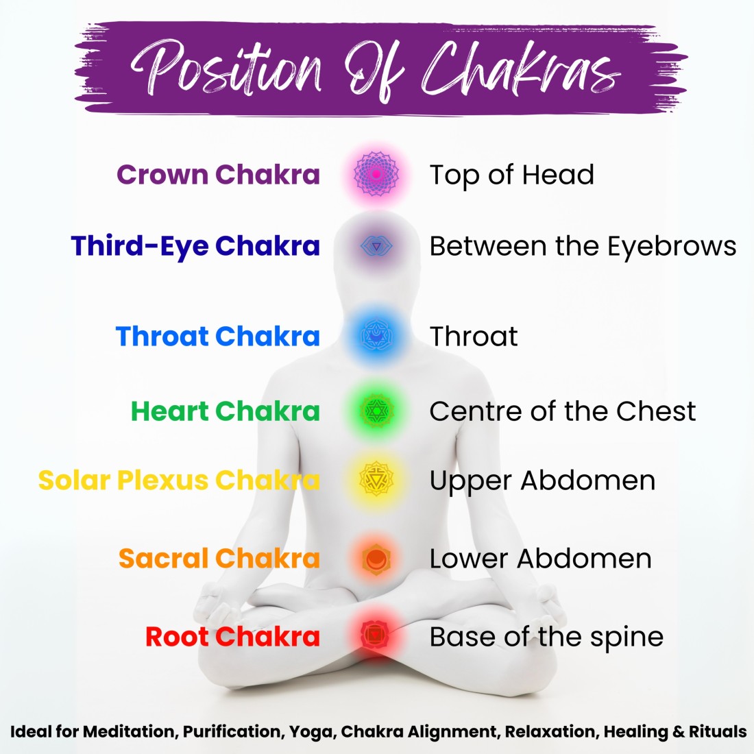 Sacral Chakra Oil (Swadhisthana)